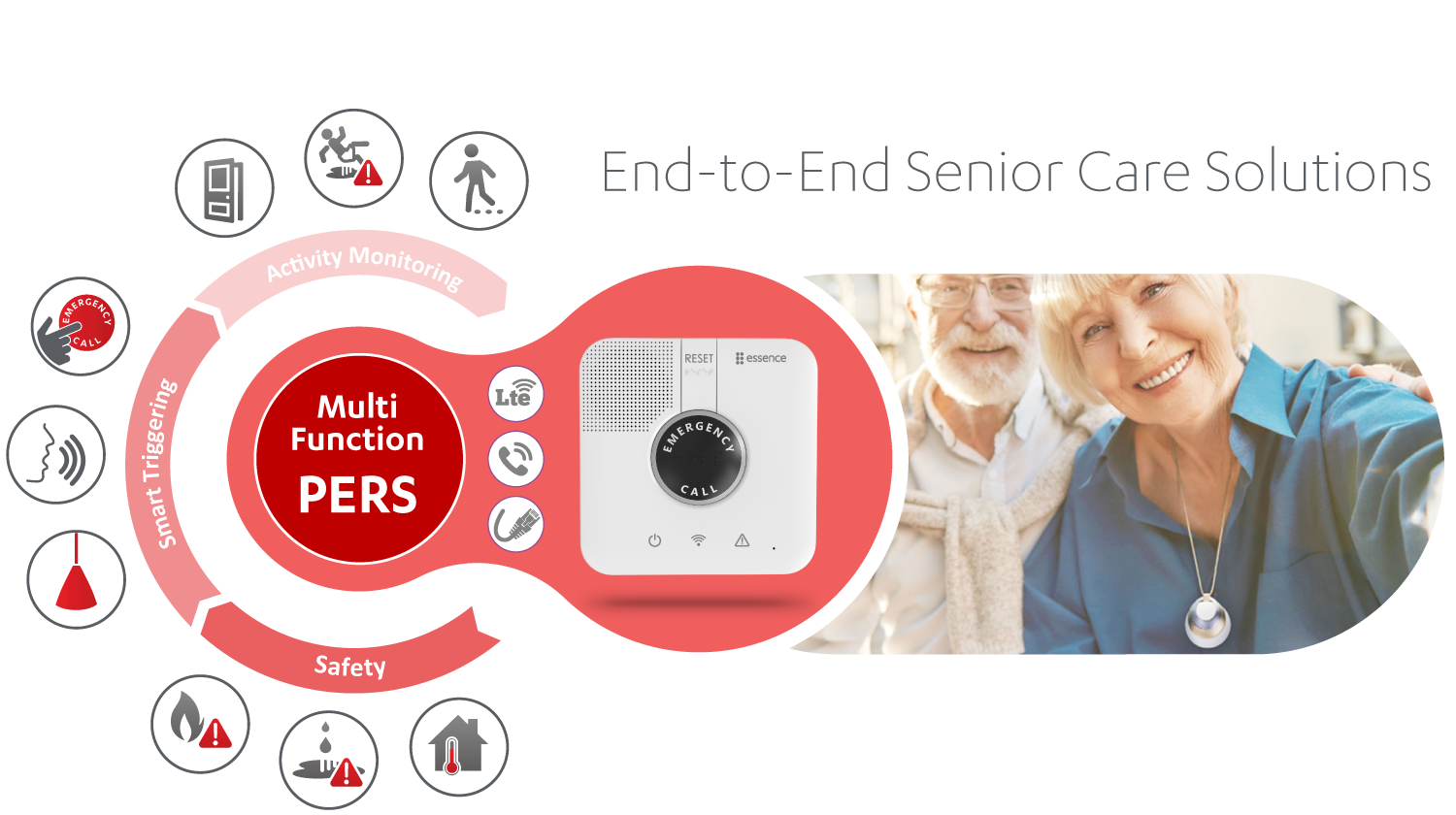 Technology Enabled Enhanced Personal Emergency Response