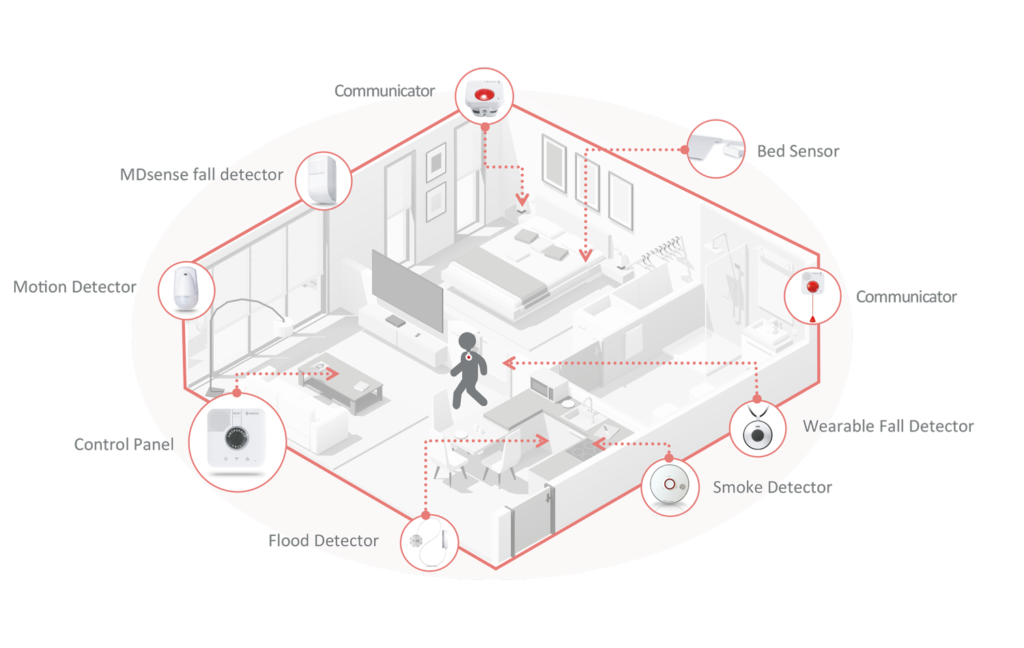 Essence Care@Home Senior Care Platform - Essence SmartCare