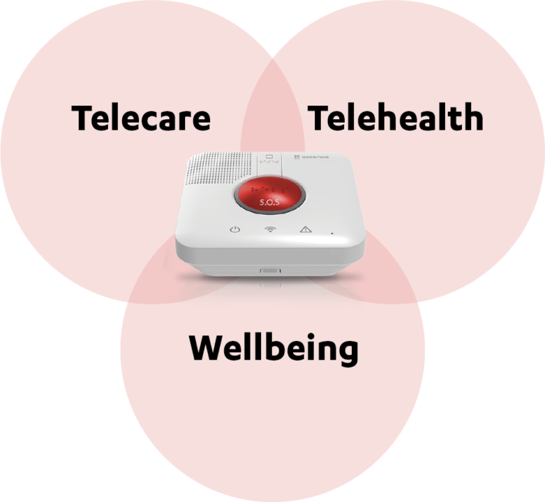 Remote Health Monitoring of the Elderly at Home | Essence
