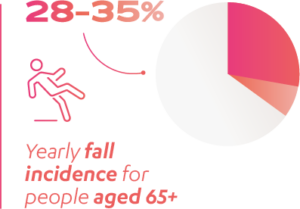 Fall Detection Solutions - Essence SmartCare