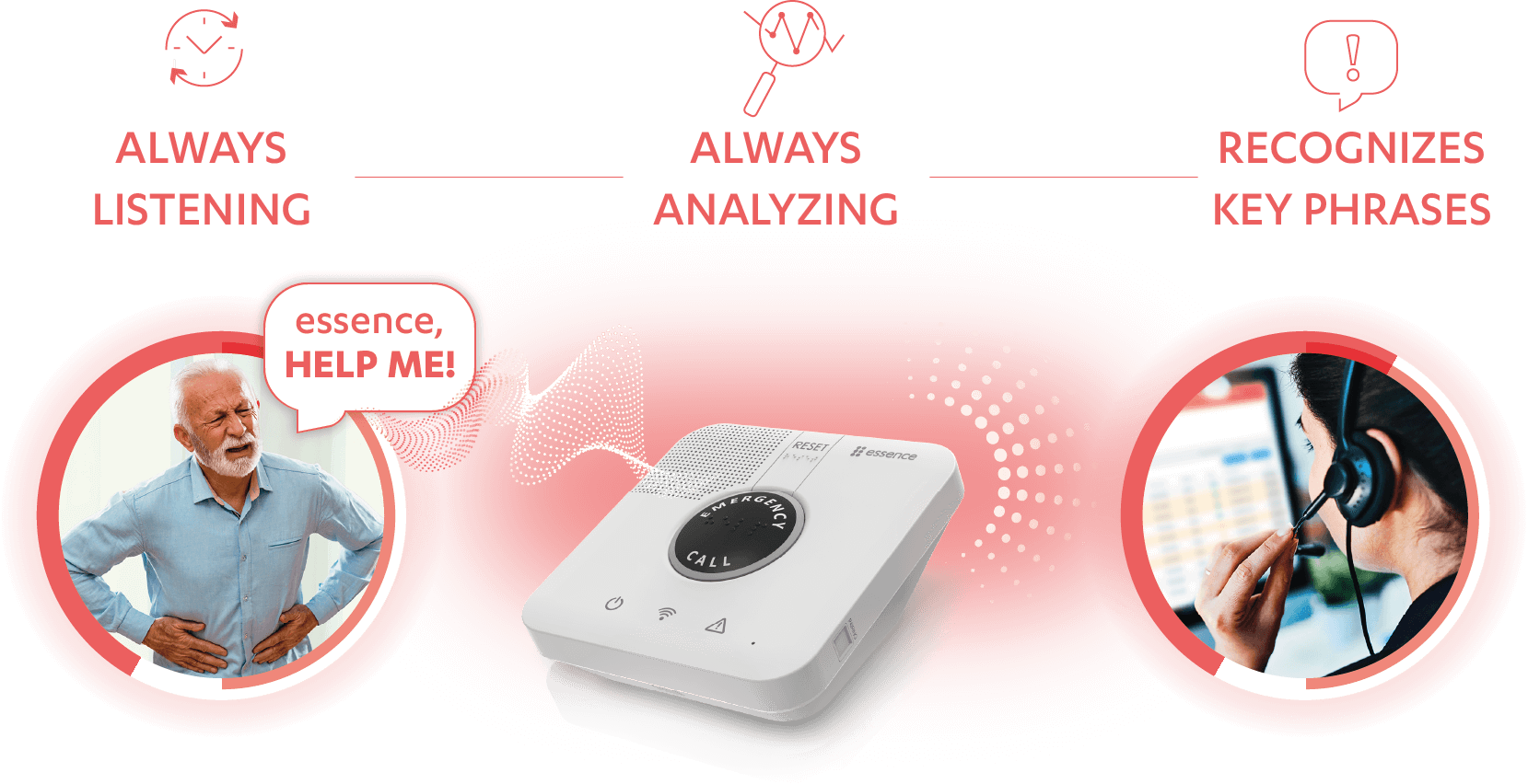 Essence SmartCare Monitoring System for Assisted Living Facilities