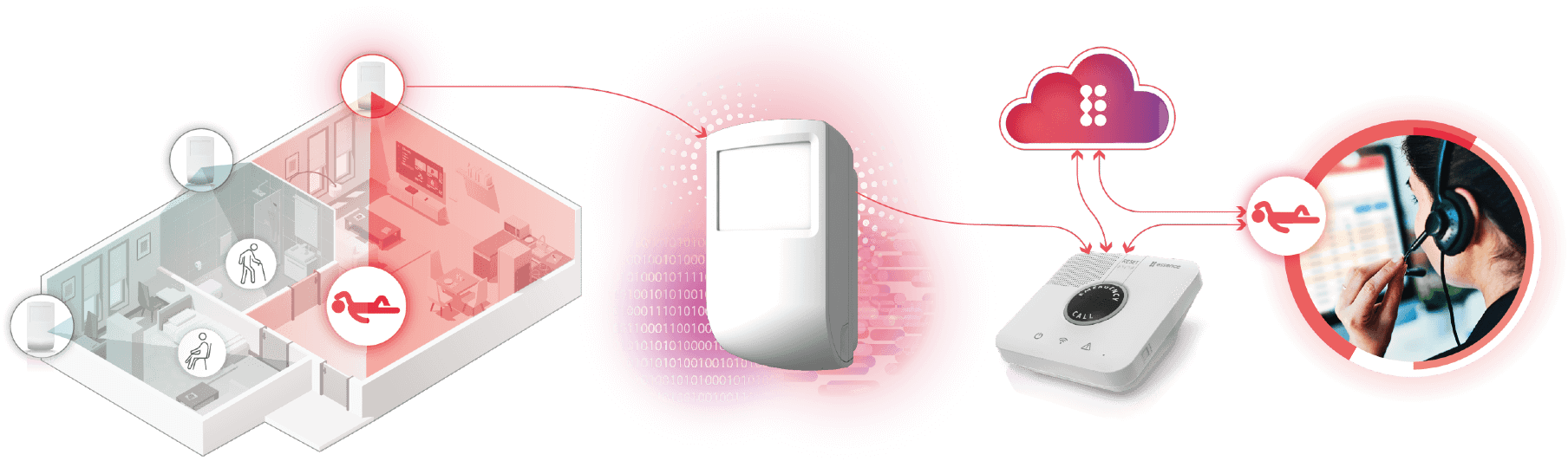 Essence SmartCare Monitoring System for Assisted Living Facilities
